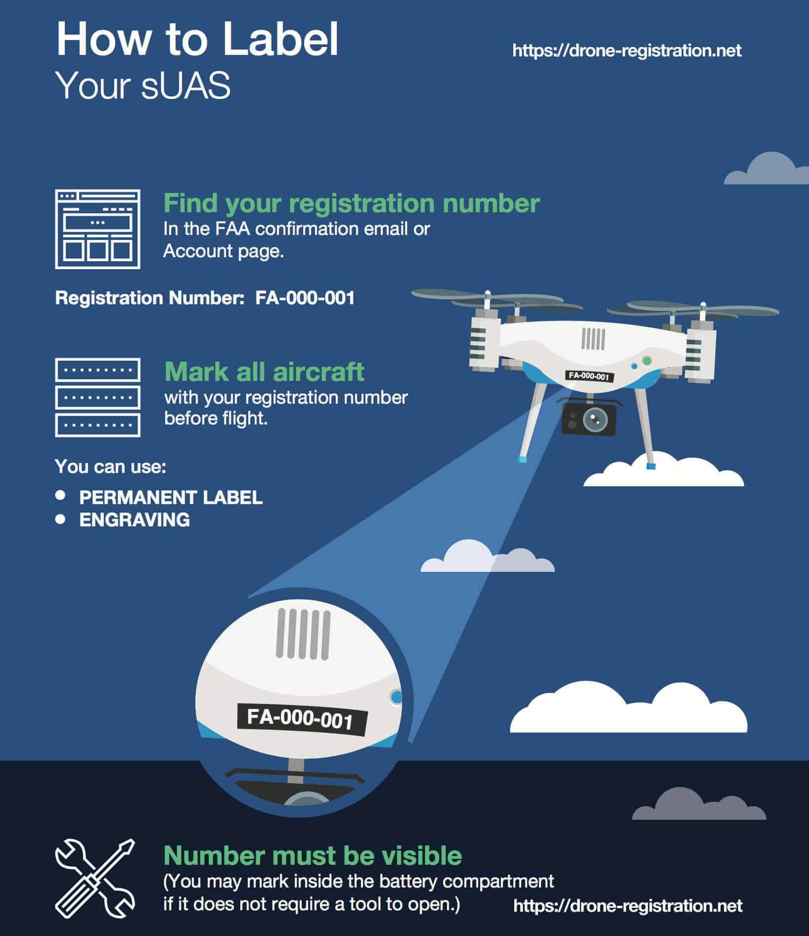 Label Drone FAA Drone Registration Support Site